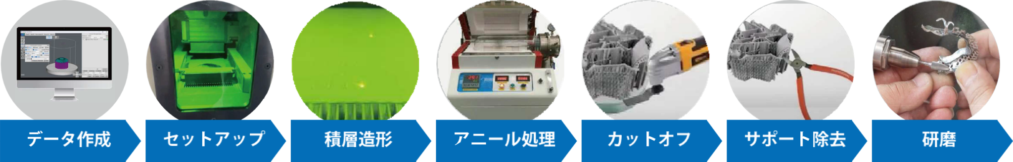 DeskFab H1｜製品詳細｜高速/高精度PBF方式 3D金属プリンタ FastForm