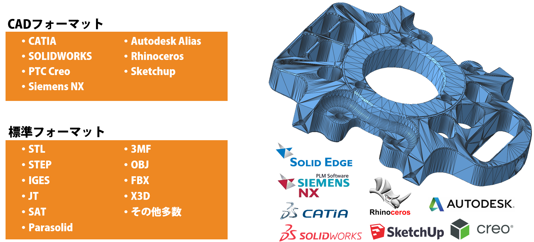 Autodesk Fusion with Netfabb｜製品詳細｜3D積層造形向け設計/解析ソフトウェア Autodesk Fusion ...