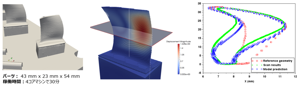 AUTODESK Local Simulation｜製品詳細｜3D積層造形向け設計/解析ソフトウェア Autodesk Fusion with Netfabb