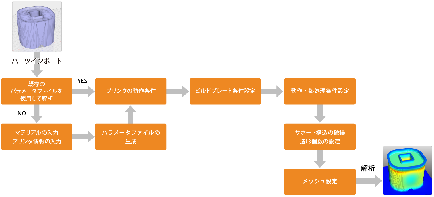 AUTODESK Local Simulation｜製品詳細｜3D積層造形向け設計/解析ソフトウェア Autodesk Fusion with ...
