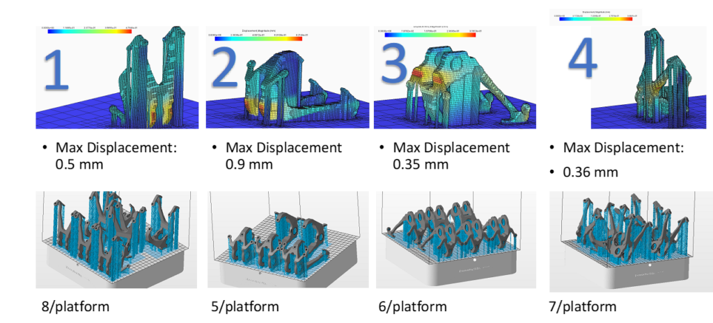 AUTODESK Local Simulation｜製品詳細｜3D積層造形向け設計/解析ソフトウェア Autodesk Fusion with Netfabb