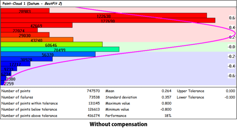 AUTODESK Local Simulation｜製品詳細｜3D積層造形向け設計/解析ソフトウェア Autodesk Fusion with ...