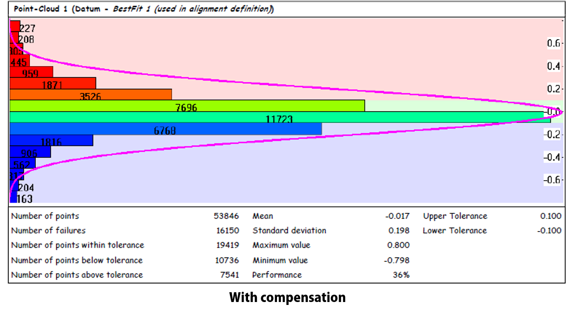 AUTODESK Local Simulation｜製品詳細｜3D積層造形向け設計/解析ソフトウェア Autodesk Fusion with ...